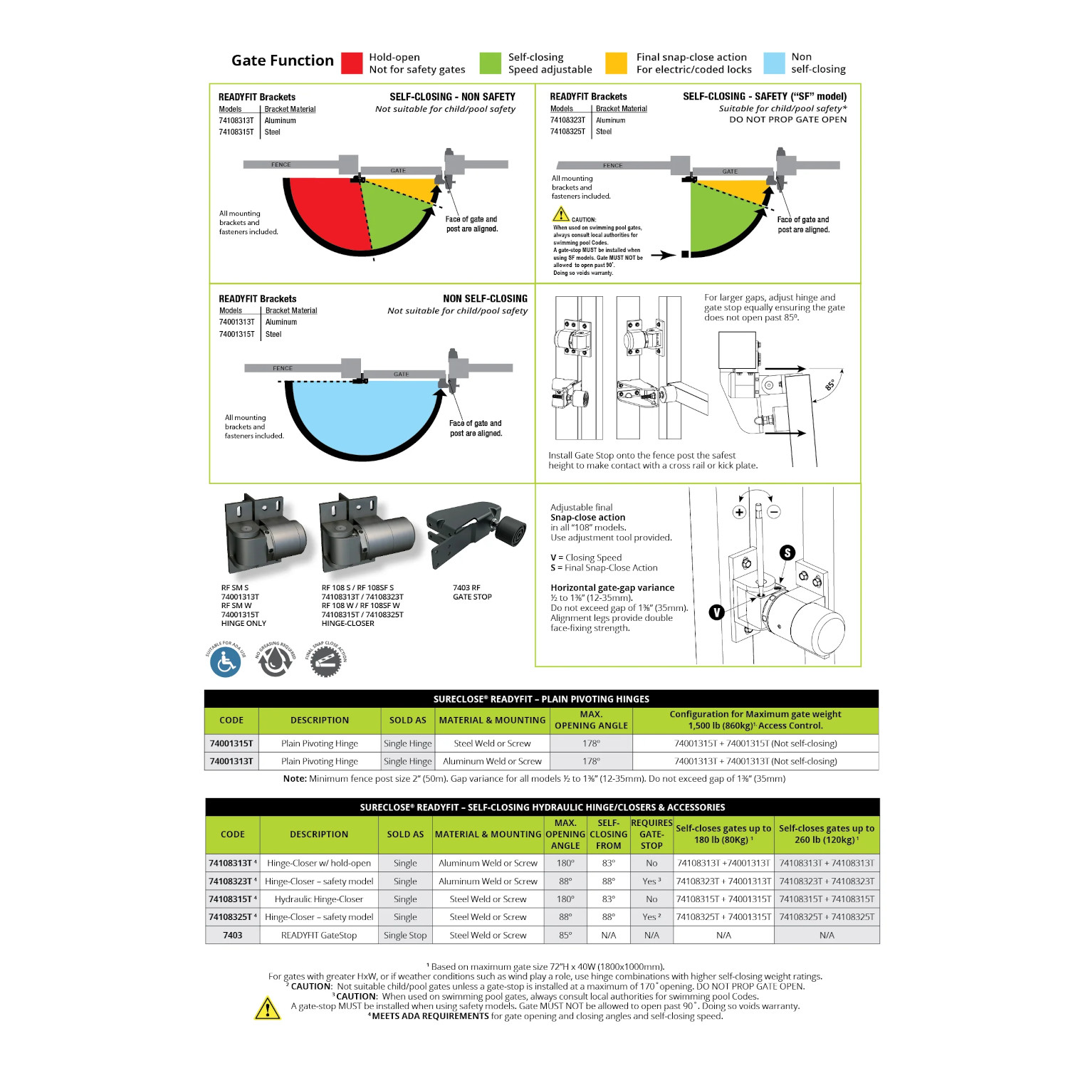 D&D Technologies SureClose ReadyFit 108SF Safety Hinge-Closer | Hoover ...