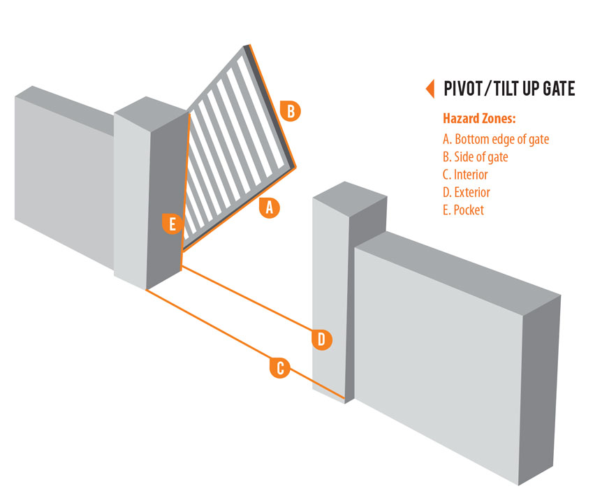Sensing Edge Overview