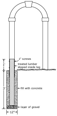 Installing an Arbor or Trellis
