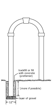Installing an Arbor or Trellis