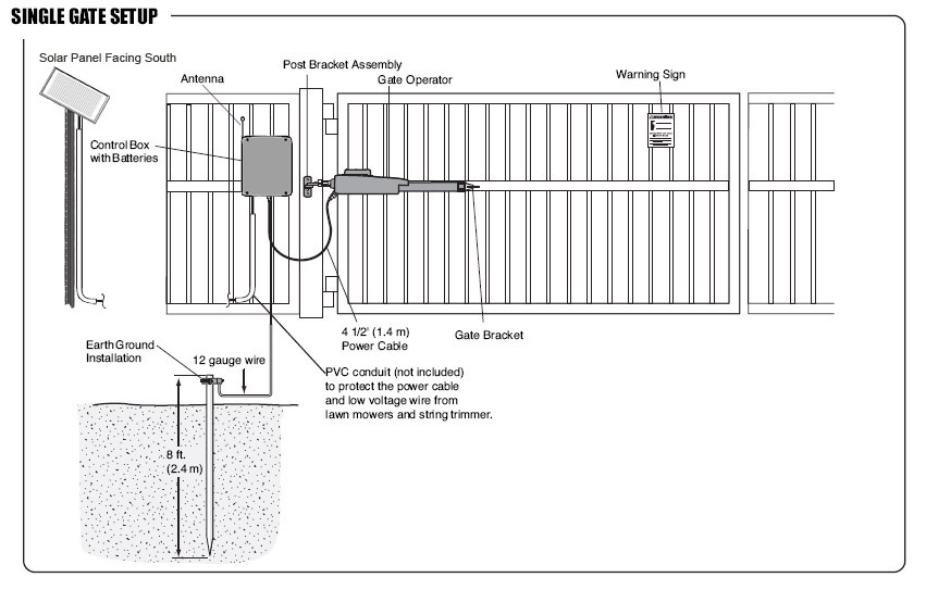LiftMaster Solar Powered Single Swing Gate Operator Kit | Hoover Fence Co.