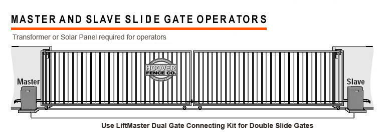 LiftMaster 12 Volt Slide Gate Operator with Battery Backup | Hoover ...
