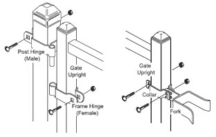 Montage® Bolt-on Gate Hardware Kits